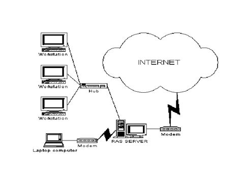 Image result for Classification of Computers by Functionality