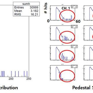Image result for SCD Subarray Drawing
