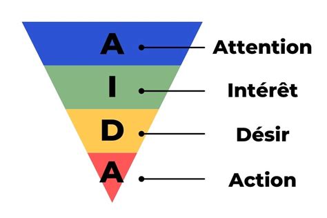 Image result for Methode Aida