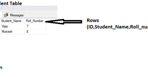 Image result for SQL Fields
