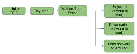 Image result for Arduino Loader