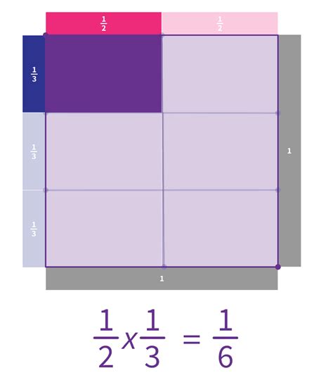 Image result for Large Fraction Pieces Using the Area Model