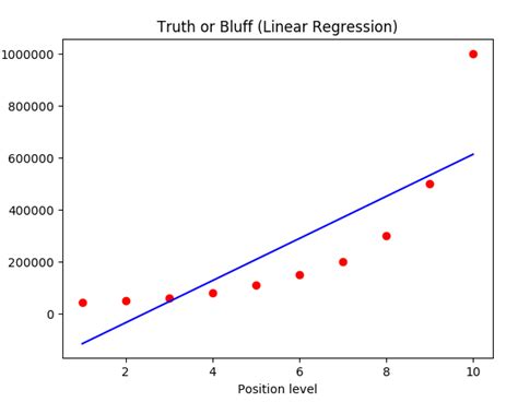 Image result for Linear Polynomial