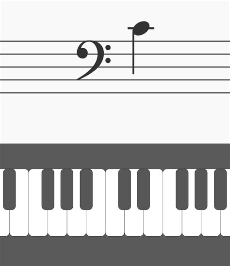 Piano Keys: Bass Clef Flashcards | Memorang