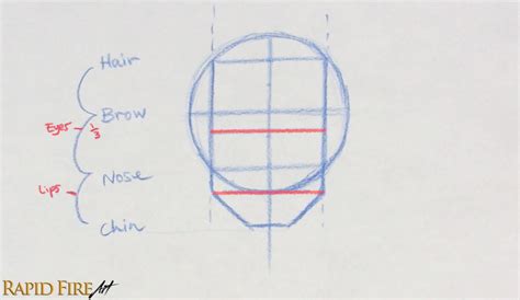 Image result for How to Draw a Face Box Method