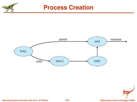 Image result for How to Create Processes