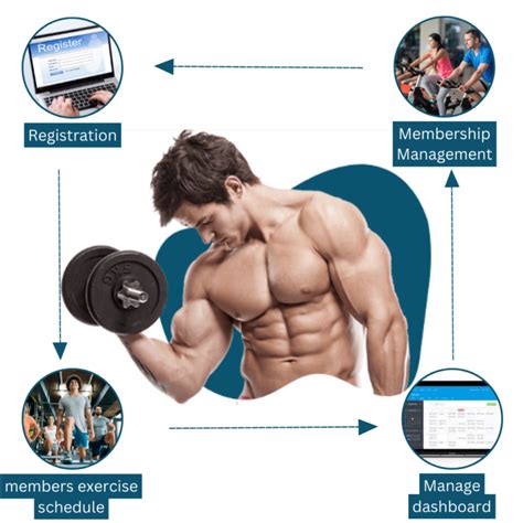 Image result for Gym Management System Software