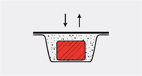 Image result for Packaging Processbin Map
