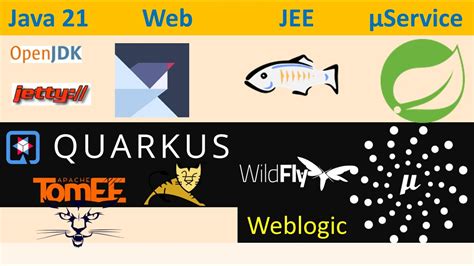 Image result for JavaServer Platforms