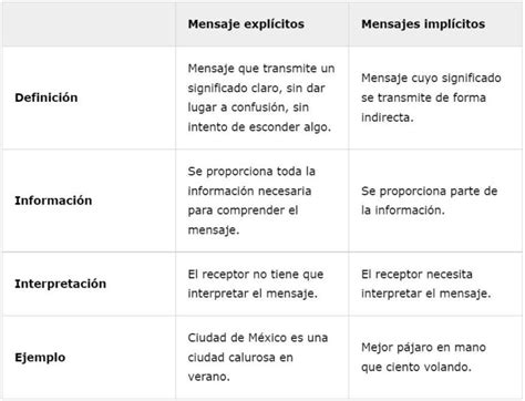 Image result for Implicit Behavior Definition