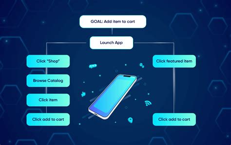Image result for Groupware Task Analysis