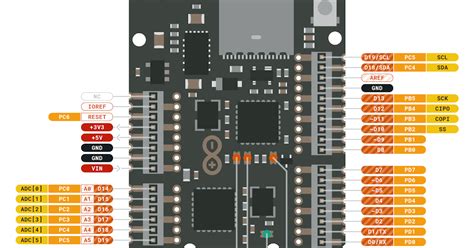 Image result for Arduino Iuno Mini