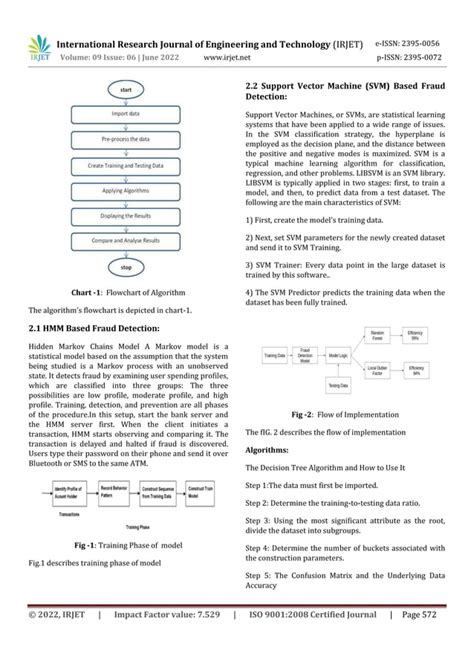 Image result for ATM Machine Learning