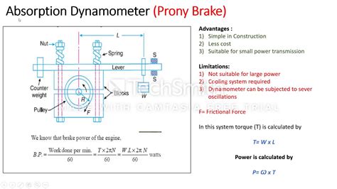 Image result for Absorption Type Dynamometer