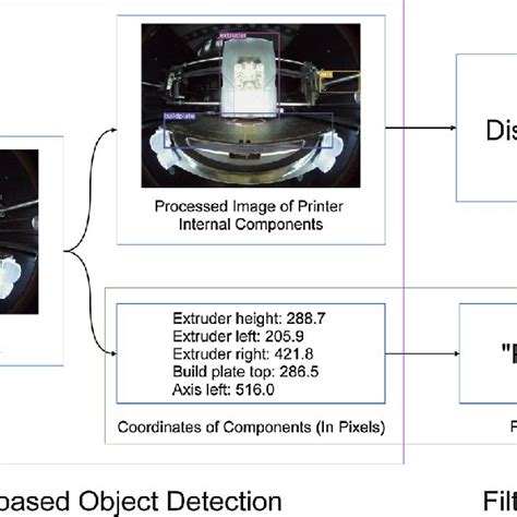 Image result for Monitoring Object Software Module