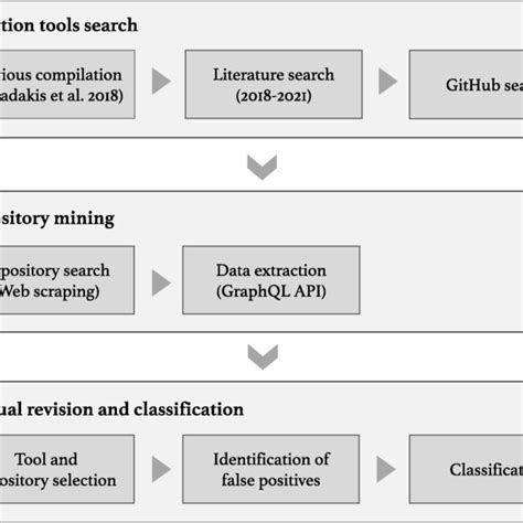 Image result for Data Collection and Analysis