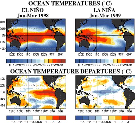 Image result for Climate Variability