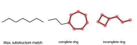 Image result for RDKit Substructure Alignment