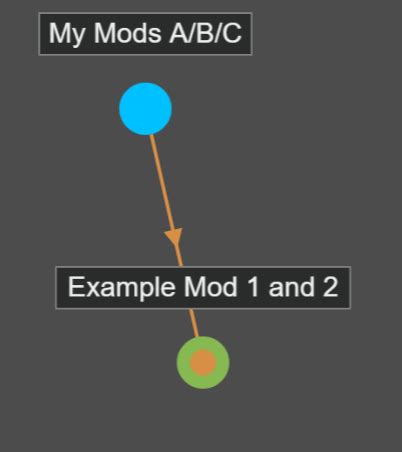 Image result for Load Order Vortex Mod Manager