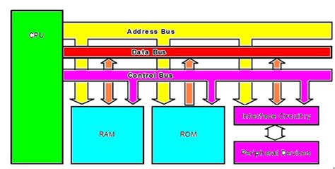 Image result for Definition of Microprocessor