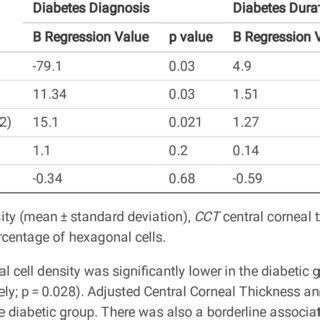 Image result for Multiple Regression INR