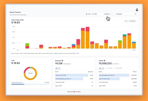 Image result for Open Ai API Graph