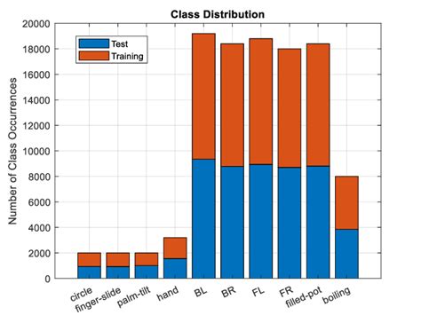 Image result for Class Data Definition