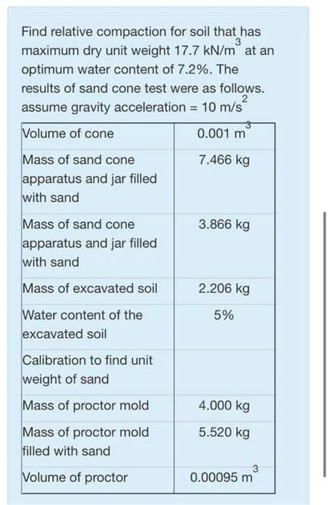 Image result for Relative Compaction Formula