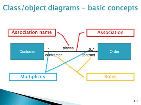 Image result for Understanding Class and Object Models