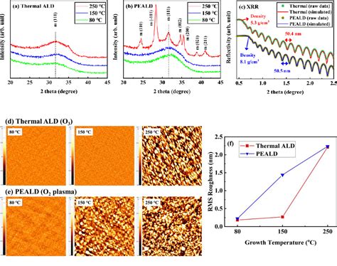 Image result for HfO2 Optical Absorption