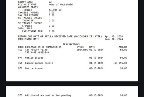 Image result for IRS Transcript Update