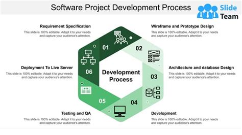 Image result for Project Development Process Steps