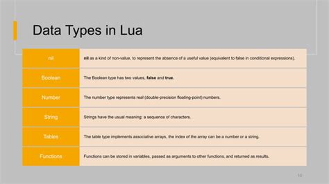 Image result for Lua Programming Language Book Indigo