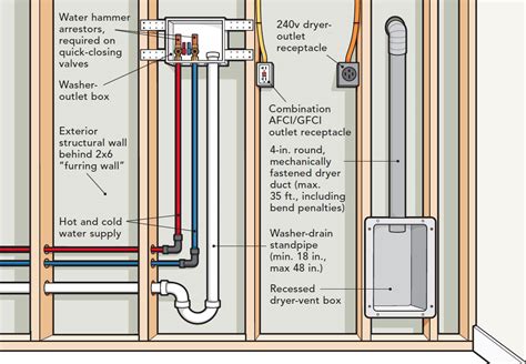 Image result for Washing Machine Drain Pipe Diagram