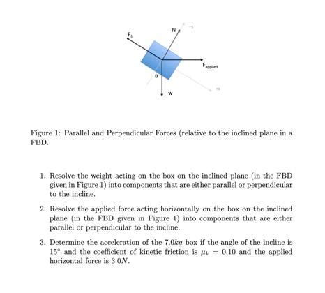 Image result for Parallel and Perpendicular Forces