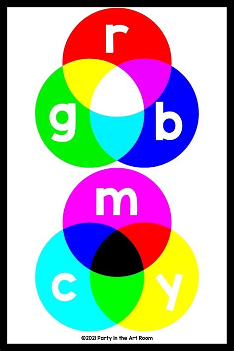 Image result for Complementary Color Demonstration