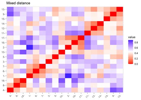 Image result for Simulating Cluster Sample R