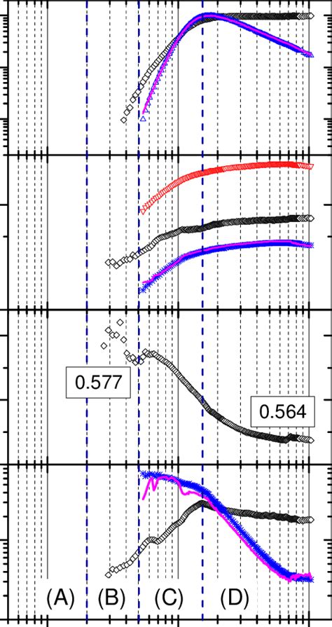 Image result for Crystallization Kinetics