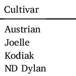 Image result for Following Seeding Rate Using Pure Seed Label