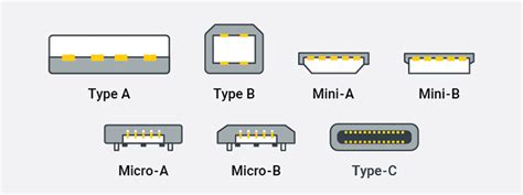 Compare Different Types Of USB Cables - ByteCable