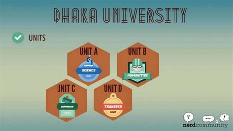 Image result for Du Test Procedure