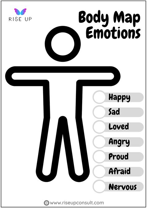 Image result for Body Mapping Exercise