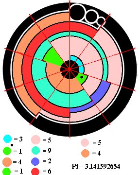 Image result for Lesson 72 Code