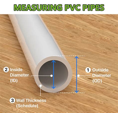 Image result for PVC Pipe Sizes