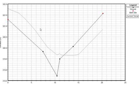 Image result for How to Draw Side Channels in HEC-RAS