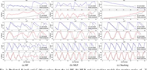 Image result for Machine Learning Metasurface