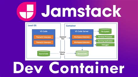 Image result for Dev Containers Logo
