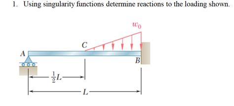 Image result for Singularity Functions How To
