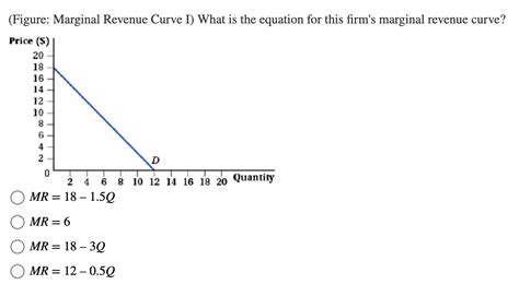 Image result for Marginal Revenue Example