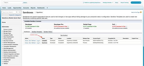 Image result for API Request Inlog Sand Box Salesforce